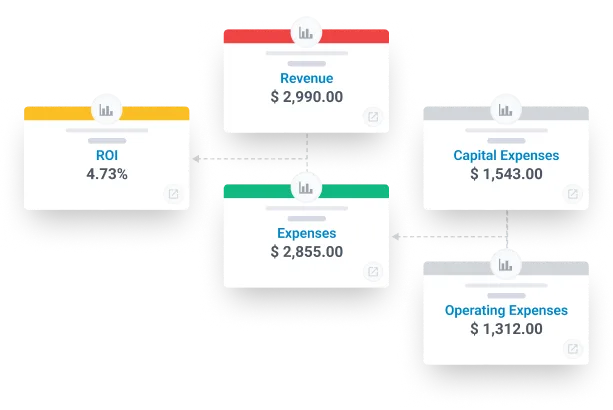 Performance Management Software A Must Read Guide For 2024 Clearpoint Strategy
